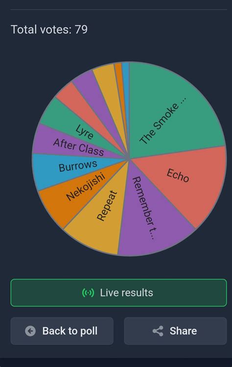 Aaand Looks Like The Smoke Room Won Rfurryvisualnovels