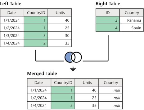 Left Join Trong Sql Tận Dụng Sức Mạnh Của Kết Nối Trái vi magento