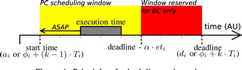 Figure 1 From Evaluation Of The Fault Tolerant Online Scheduling