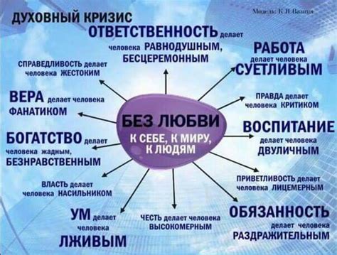 Психология에 있는 Елизавета님의 핀