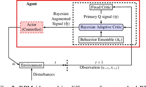 Figure 1 From Survivable Hyper Redundant Robotic Arm With Bayesian Policy Morphing Semantic