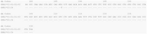 Alignment Of The Sequence Of Exon 4 Of Hla‐dpa10226 With The Sequence