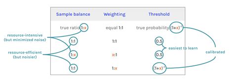 Sampling Methods Within TensorFlow Input Functions Datatonic