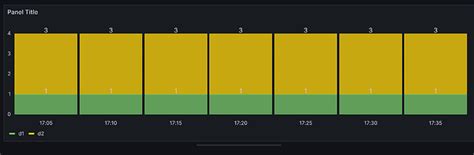 Grafana Bar Chart Stacking Percent Grafana Grafana Labs Community Forums
