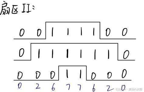 【电机控制算法】svpwm算法的实际工程实现（基于simulink与stm32外设场景的仿真） stm32 svpwm csdn博客