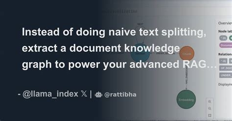 Instead Of Doing Naive Text Splitting Extract A Document Knowledge