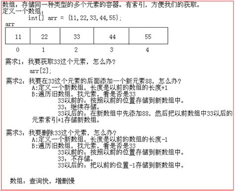 Date Structure 数据结构简介 Lovian Blog