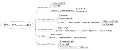 antd源码分析之标签页tabs 组件结构 zhangsai 博客园