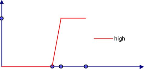 11 example of representing high tcomm tcomp download scientific diagram