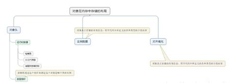 ☕【jvm 技术之旅】深入挖掘java对象的内存结构 infoq 写作平台