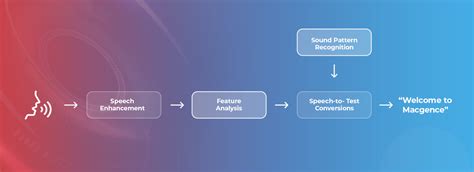 training data for asr model macgence