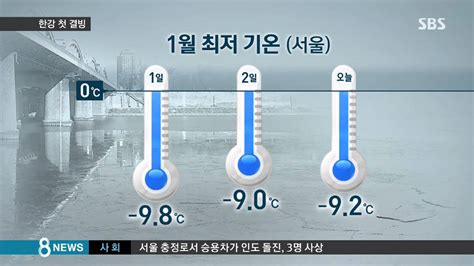 생활 한강에 커다란 얼음 띠 둥둥다음 주 또 한파 Sbs8뉴스20150103 Youtube
