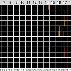 The Heatmap Of Linkage Mapping Peaks Shows Patterns Of Common Genetic