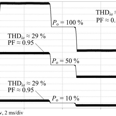 Simulated Input Current Ia Waveforms Of A Conventional Drive B