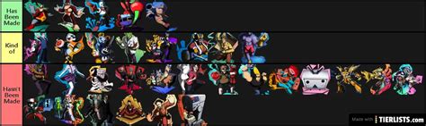 Kfad Characters In Srb2 Kart Ranking Tier List