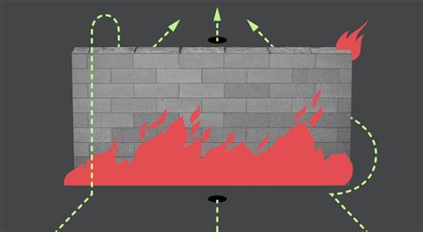 fuzzing and bypassing the aws waf sysdig