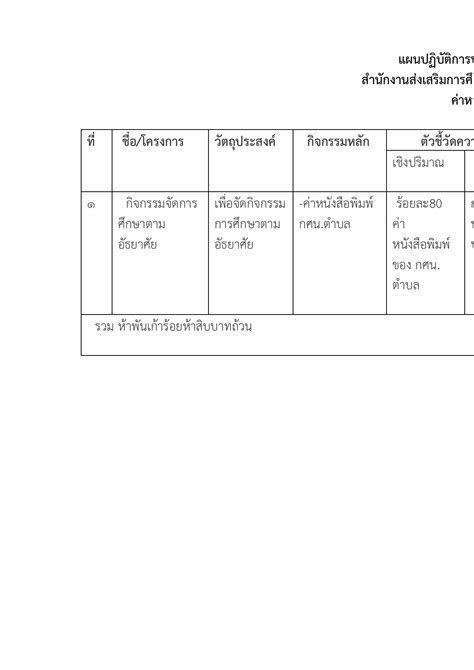 แผนปฏิบัติการประจำปีงบประมาณ พ ศ2566 Punyanud Uppara Page 89 Flip