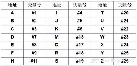 fanuc cnc宏变量读取三菱数控远程修改宏变量值840dsl宏变量修改 知乎