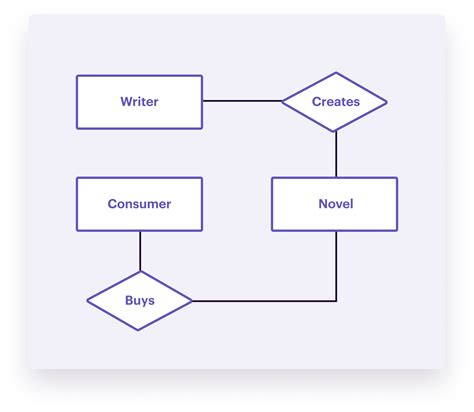 A Guide To Data Modeling And The Different Types Of Models