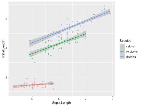 R Programming Series Create Dynamic Maps Using Ggplot2 Eduonix Blog
