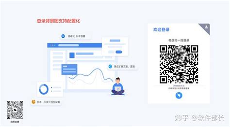 低代码开发重要工具：jvs多账号统一登录操作说明（单点登录） 知乎