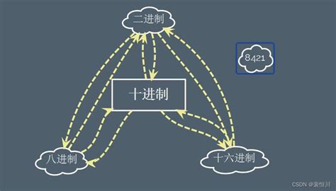 Csdn