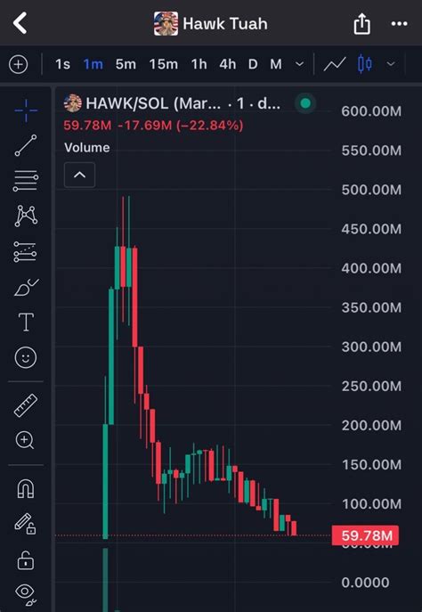 Remember Hawk Tuah Girl She Faces Backlash After A Scam Memecoin
