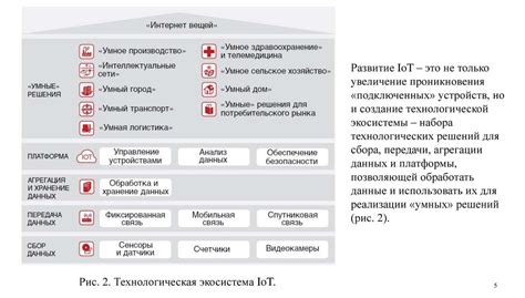 Подготовка кадрового потенциала в направлениях развития интернет вещей Online Presentation