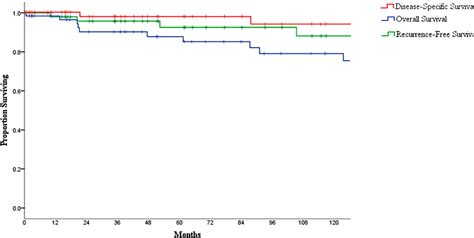 figure 1 from polymorphous adenocarcinoma of salivary glands