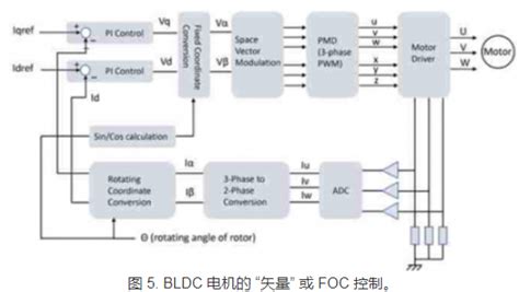 无刷直流电机及其驱动设计分享 PCB设计技术 深圳市博锐电路科技有限公司