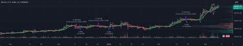 Backtesting Settings For The Logical Trading Indicator V1 For Coinbase