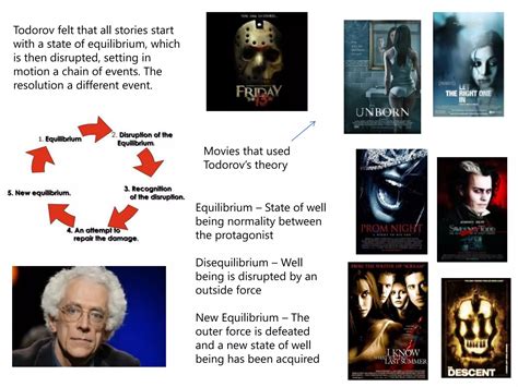 Barthes Enigma Code Binary Oppositions And Equilibrium Pptx