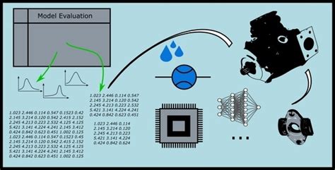Energies Free Full Text Data Driven Virtual Flow Rate Sensor Development For Leakage
