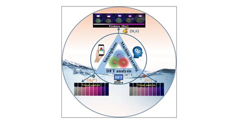 Machine Learning System To Monitor Hg2 And Sulfide Using A