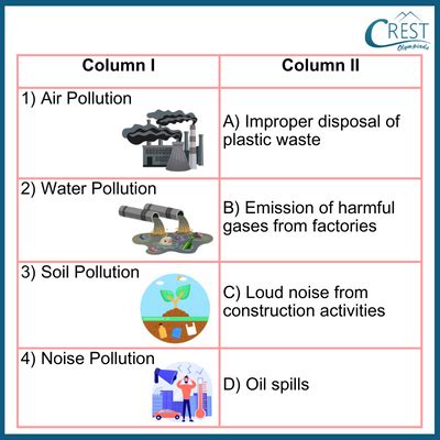 What Is Water Pollution And Its Types Of Pollution Infoupdate Org