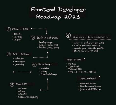 Junaid Akram Posted On Linkedin