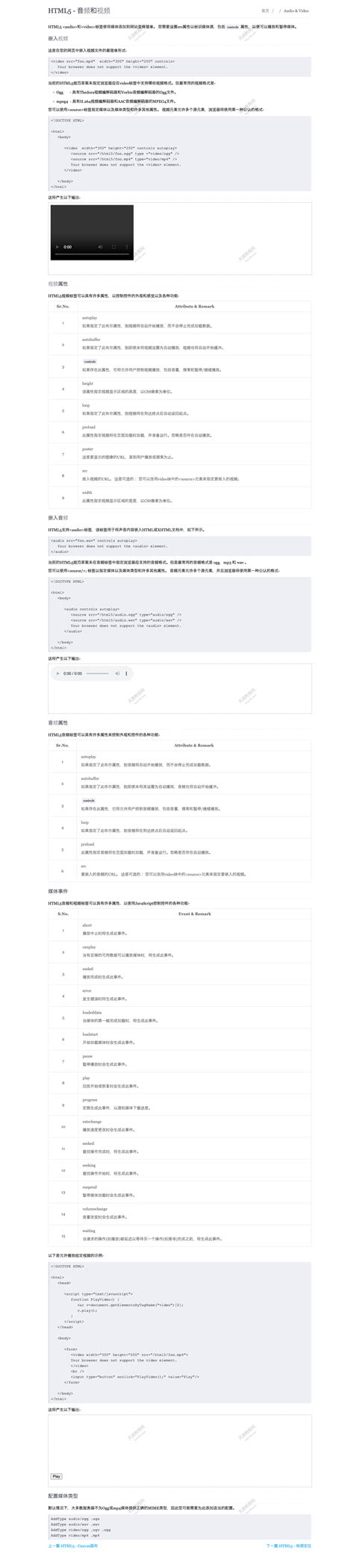 html5音频和视频 入门教程 无涯教程网