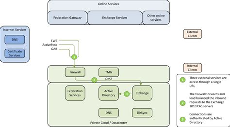 Office Diagram