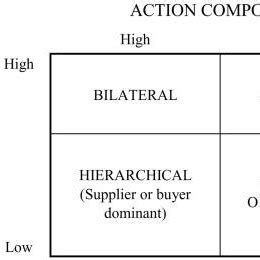The Relationship Matrix Download Scientific Diagram