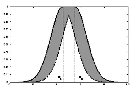 Type Fuzzy Sets And Systems Alchetron The Free Social Encyclopedia