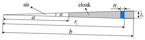 Crystals Free Full Text Microstructure Design And Performance Optimization Of Constant
