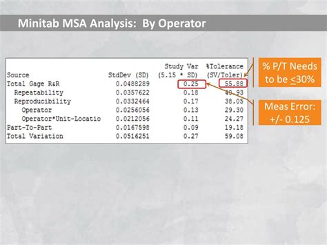 Ppt The Importance Of Measurement Systems Analysis Powerpoint Presentation Id 4260163