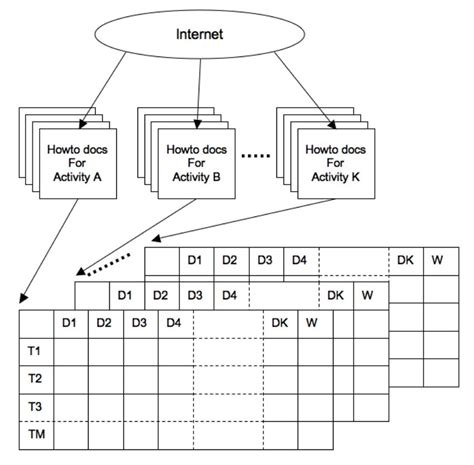 Term Extraction And Weighting Download Scientific Diagram