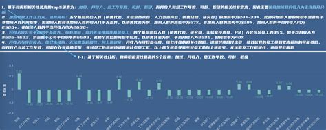 【2023bi数据分析大赛】员工离职分析和预测 我的帆软