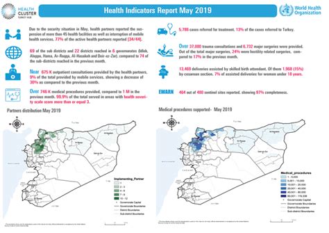 Health Cluster Turkey Hub Health Indicators Report May 2019 Syrian