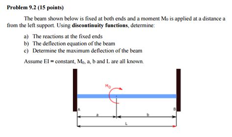solved the beam shown below is fixed at both ends and a