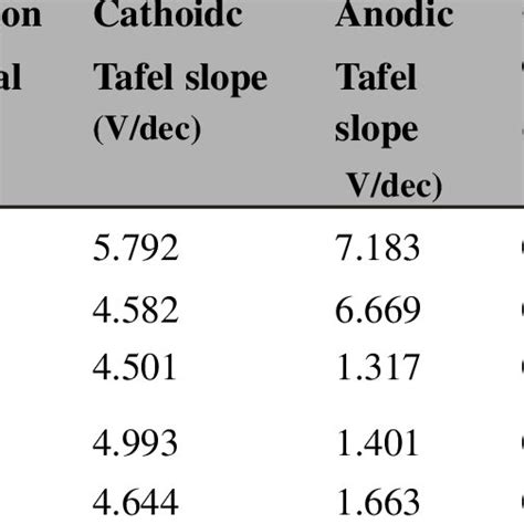 Molecular Structure Of Seroquel Download Scientific Diagram