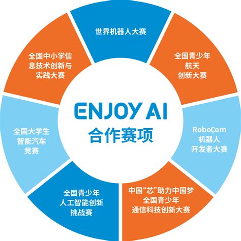 世界机器人大赛官宣：enjoy Ai赛项发布！全球青少年教育部