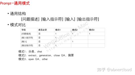 Prompt Engineering Learning