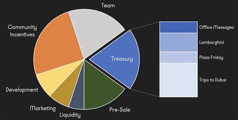 Token Economics Best Practices Pt 2 Arcanum Ventures